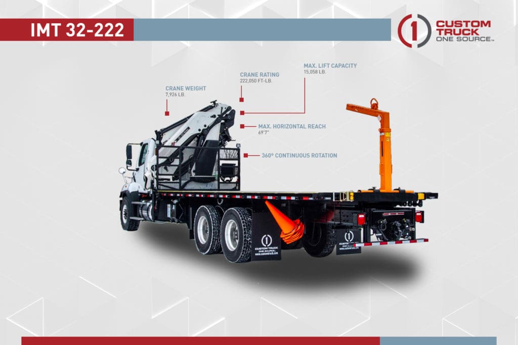 Knuckle Boom Cranes for Sale & Rent – Custom Truck One Source