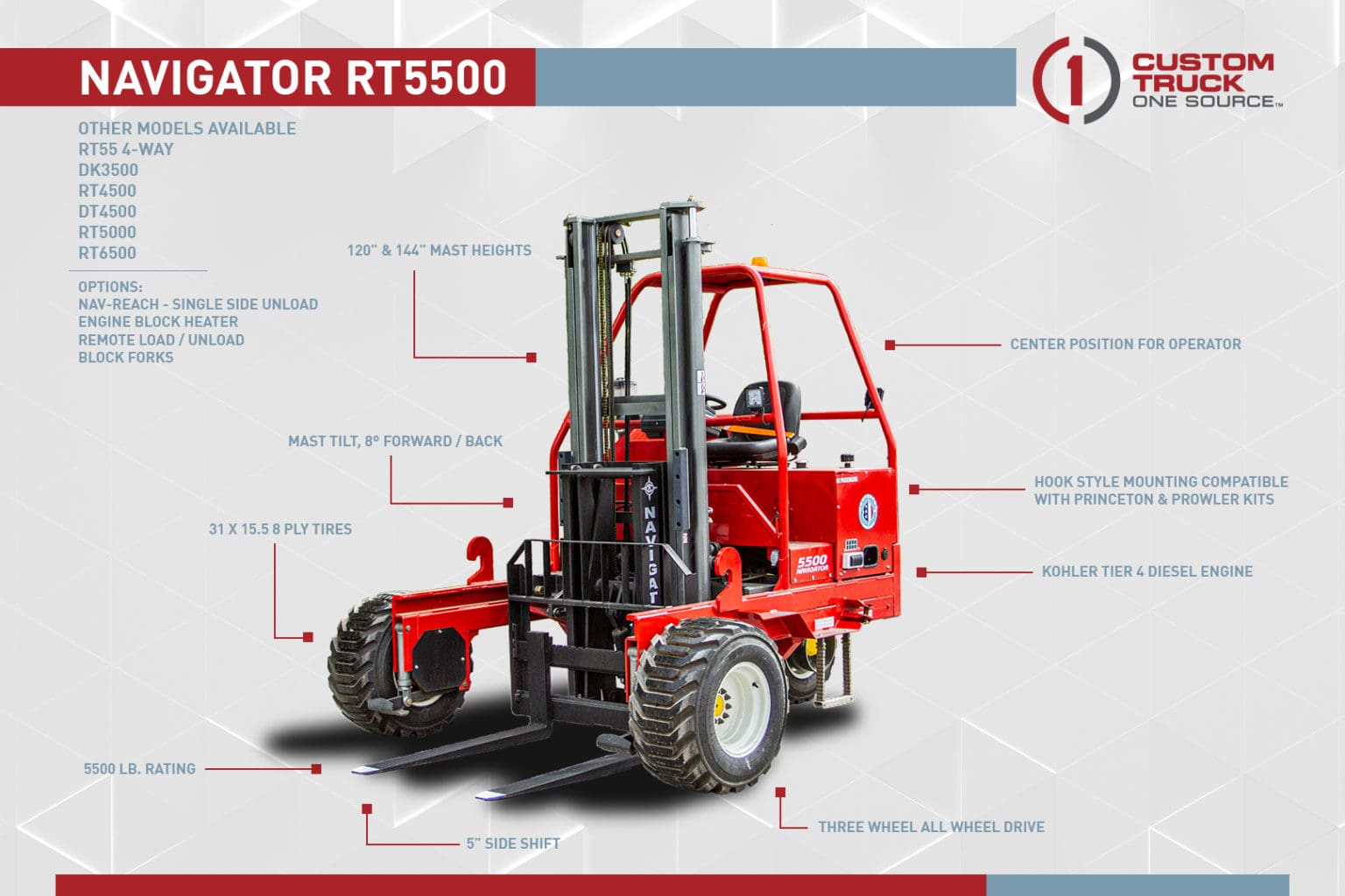 Navigator RT-5500 Forklift – Custom Truck One Source