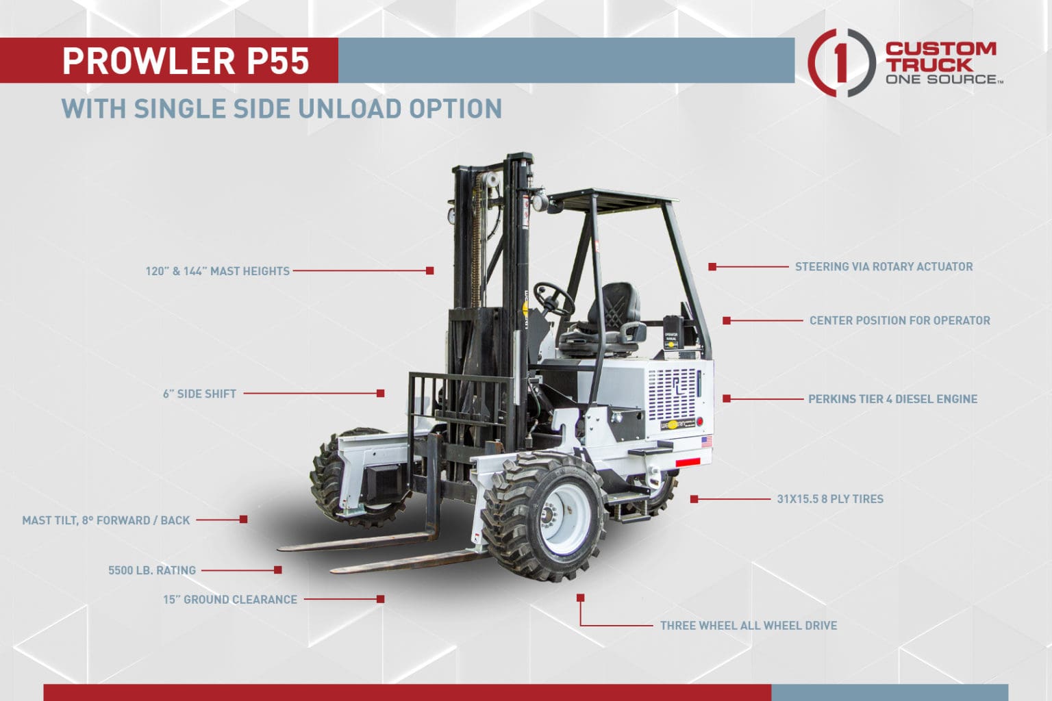 Prowler P55R Forklift – Custom Truck One Source