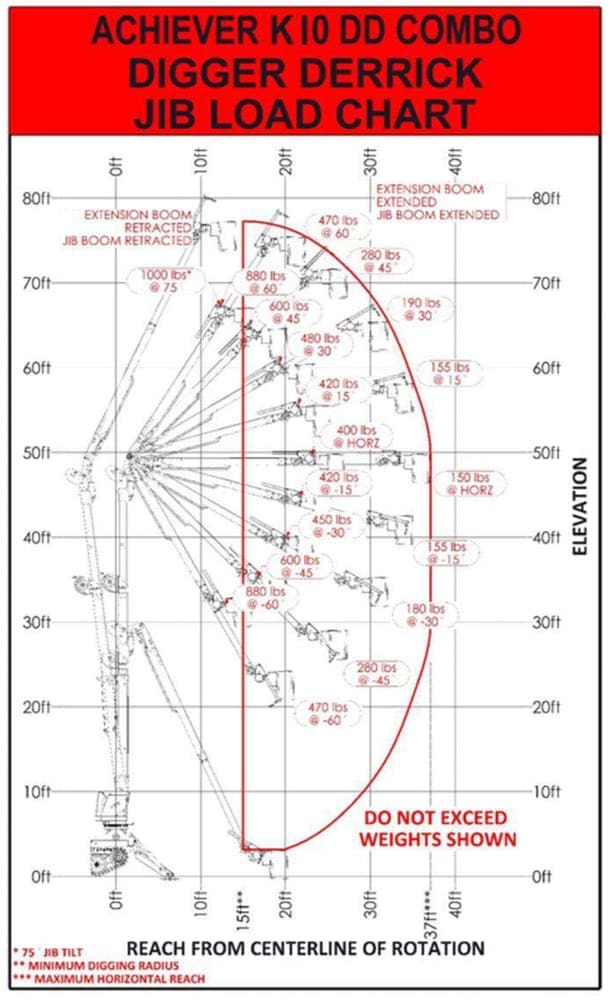 UTV Kodiak K-10 Tracked Digger Derrick – Custom Truck One Source