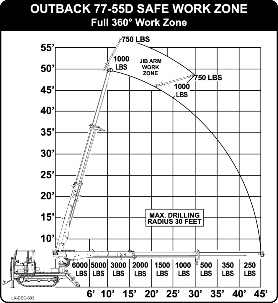 Load King Outback 77-55D – Custom Truck One Source